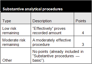 Detailed Audit Response Instructions
