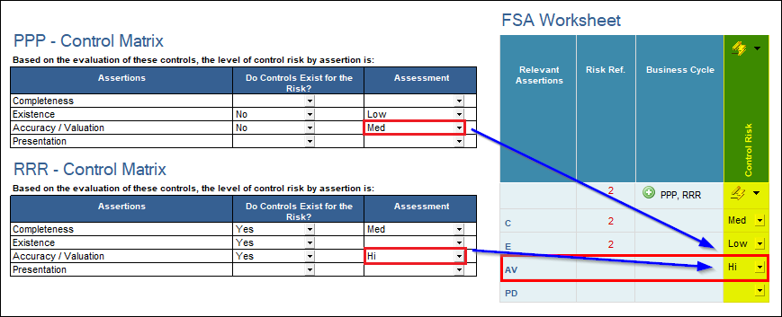 Automation of risk assessments and audit responses
