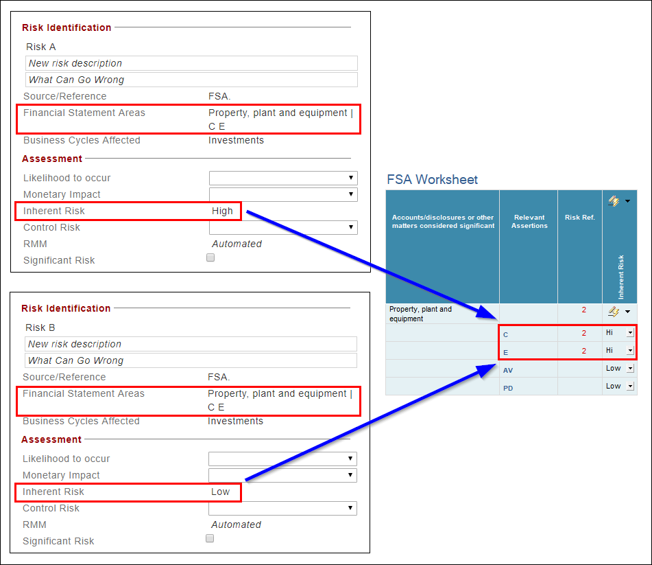 Automation of risk assessments and audit responses