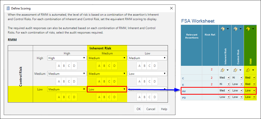 Automation of risk assessments and audit responses