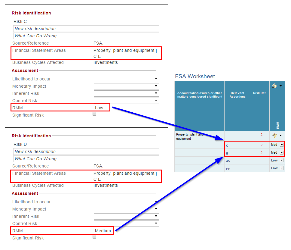 Automation of risk assessments and audit responses