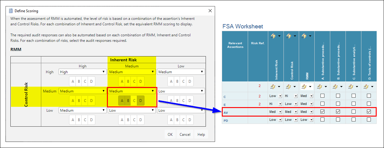 Automation of risk assessments and audit responses