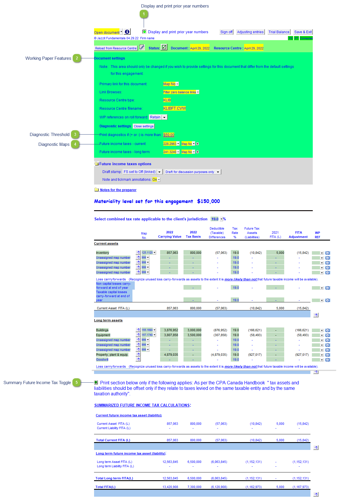 Future income taxes (FT)